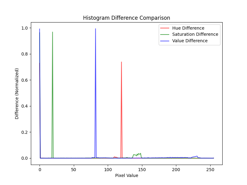 MaterialX RTS Comparison