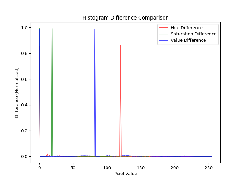 MaterialX RTS Comparison