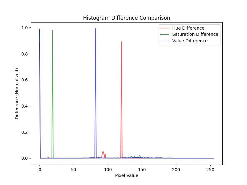 MaterialX RTS Comparison